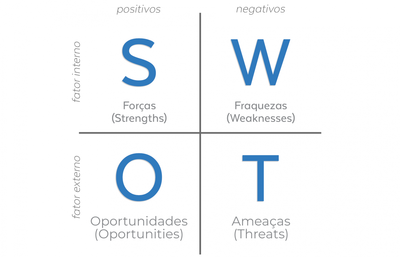 Matriz SWOT Exmerare Matriz SWOT Exmerare
